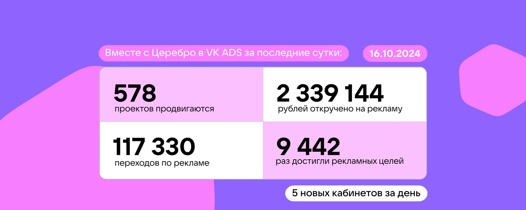 VK ADS от А до Я | Секретики про новый рекламный кабинет ВК. 2024 | ВКонтакте